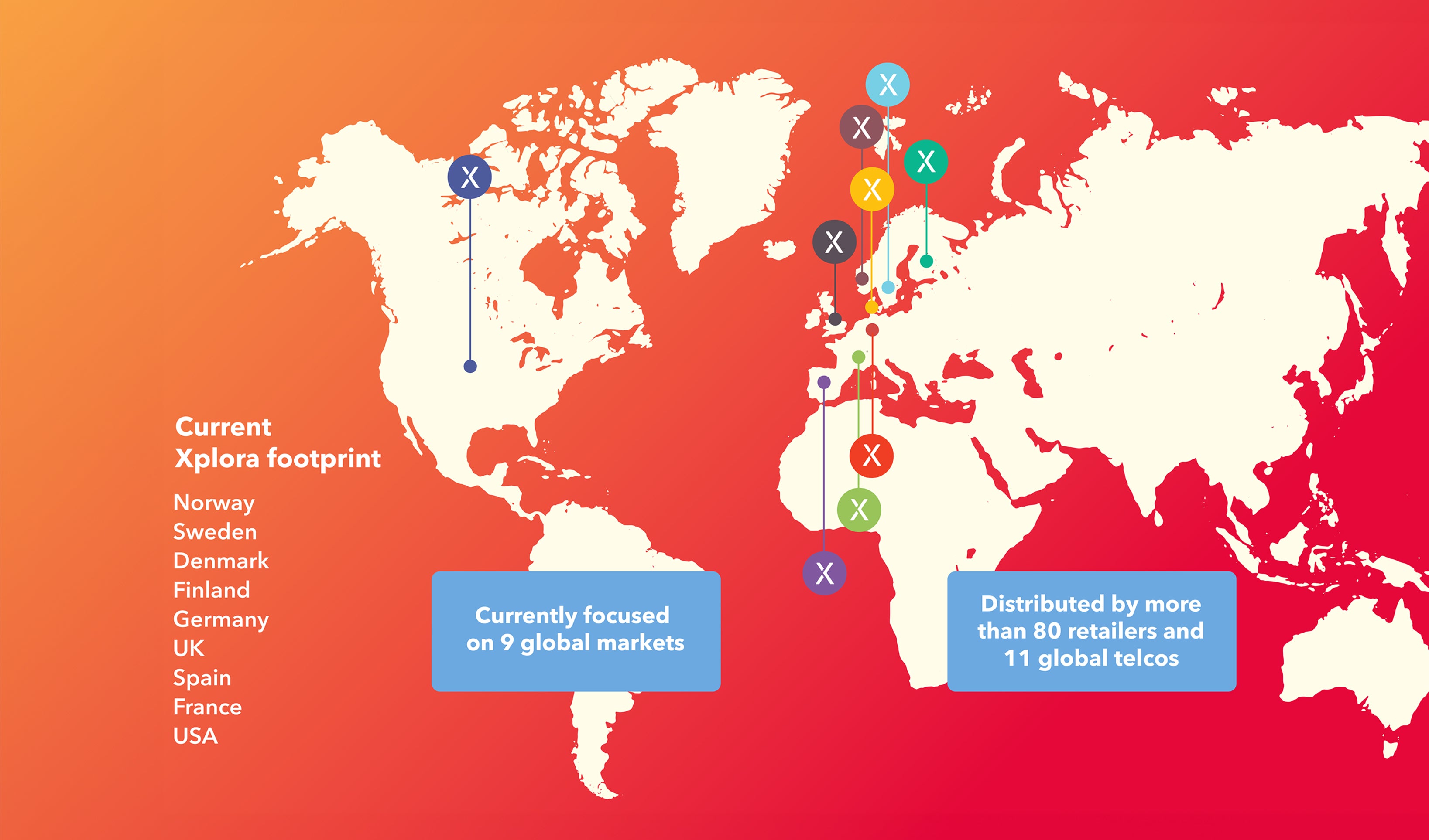 About Xplora – Xplora UK